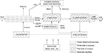 Appendix 2: Information Requested Prior to the Site Visit | GlobalSpec
