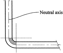 Chapter 1: Bend Allowances | Engineering360