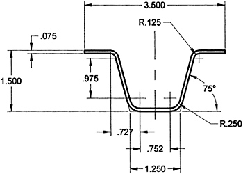 Chapter 2: Strip Width Development | GlobalSpec