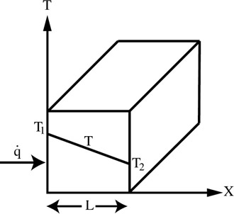 Chapter 5: Load Estimating Fundamentals | GlobalSpec