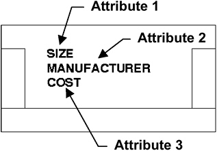 EXERCISE 8B: ASSIGNING MULTIPLE ATTRIBUTES TO MULTIPLE BLOCKS | GlobalSpec