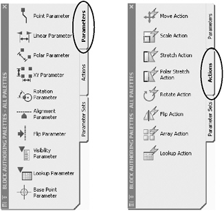 DYNAMIC BLOCKS | GlobalSpec