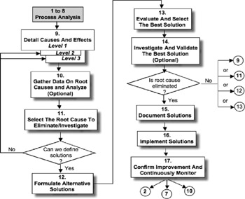 Part III: Continuous Innovation | GlobalSpec