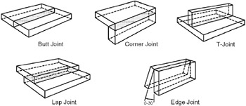 Chapter 4: Common Welding Elements | GlobalSpec