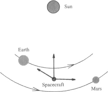 2: Four-Body Model | GlobalSpec