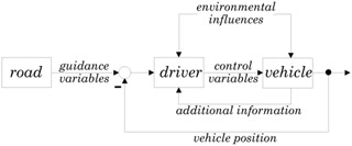 Chapter 8: Vehicle Modelling | GlobalSpec