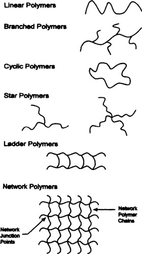 Chapter 5: Cyclic Polysiloxanes | Engineering360
