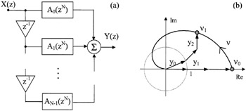 Chapter 1: Polyphase IIR Filters Design and Applications | GlobalSpec