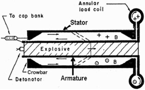 Chapter 2: FCG Overview | GlobalSpec