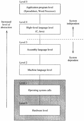 Part I: Overview | GlobalSpec
