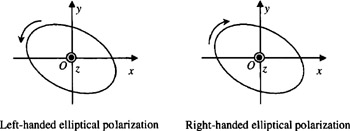 Chapter 4: Polarized Light Laws of Reflection | GlobalSpec