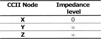 Chapter II: Design of CCII Topologies | GlobalSpec