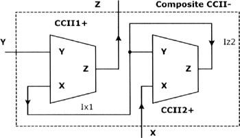 5.5: CCII APPLICATIONS | GlobalSpec