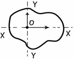 Appendix A3: Some Properties of Plane Sections and Answers to Selected ...