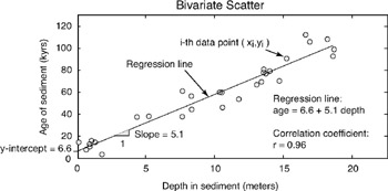 Chapter 4: Bivariate Statistics | GlobalSpec