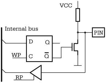Chapter 2: Using the Digital I/O Lines | GlobalSpec