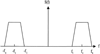 7.4: BAND-PASS SAMPLING | GlobalSpec