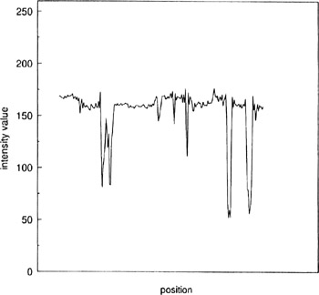 Chapter 3: The Discrete Cosine Transform | GlobalSpec