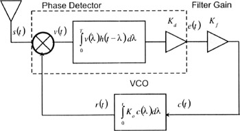 Chapter 2: Analog Phase-Locked Loops | GlobalSpec