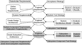 Chapter 6: Requirements Engineering in the Solution Domain | GlobalSpec