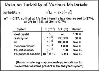 Appendix 3: Derivation of the Rayleigh Ratio | Engineering360