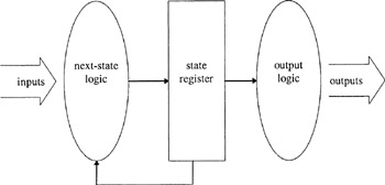 Chapter 15: State Machines | GlobalSpec