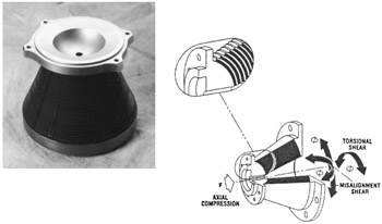 Chapter 15: Elastomeric Devices for Rotorcraft | Engineering360