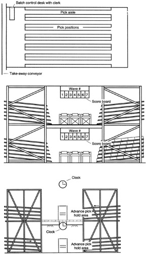 Batch Release Control | GlobalSpec