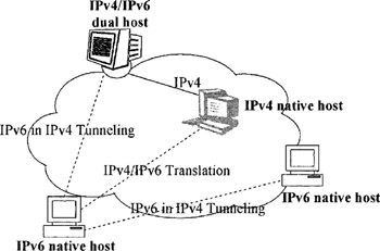 Chapter 8: Interconnection Between IPv4 and IPv6 | GlobalSpec