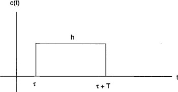 10.9: The Zero-Order Hold | Engineering360