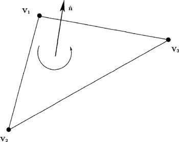 Chapter 2: Computational Geometry and Geometric Data Structures ...