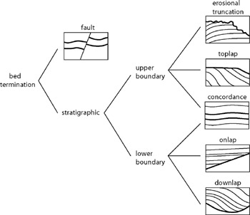 Chapter 24: Stratigraphy | Engineering360