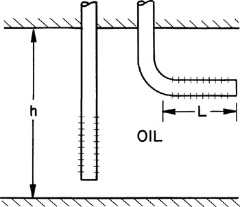 Chapter 1: Overview of Horizontal Well Technology | Engineering360