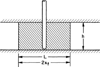 Chapter 2: Reservoir Engineering Concepts | GlobalSpec