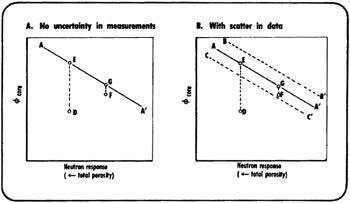 COMPARISON OF POROSITY ESTIMATES FROM DIFFERENT SOURCES | GlobalSpec