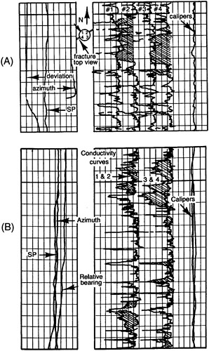 DIPMETER AND FRACTURE IDENTIFICATION LOG (FIL) | GlobalSpec