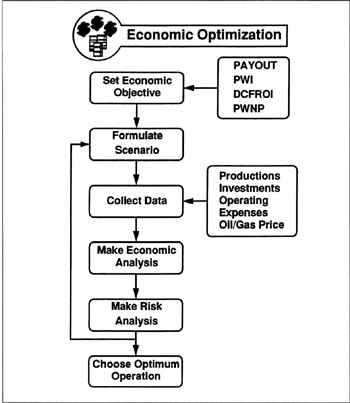 Chapter 11: Waterflood Project Economics | GlobalSpec