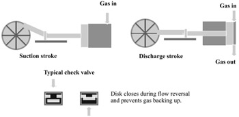 Appendix C: Compressor Theory and Practice | GlobalSpec