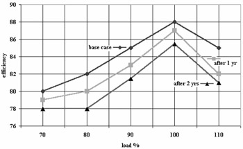 Time Dependent Optimization Models Globalspec
