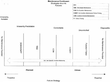 Chapter 2: Maintenance | GlobalSpec