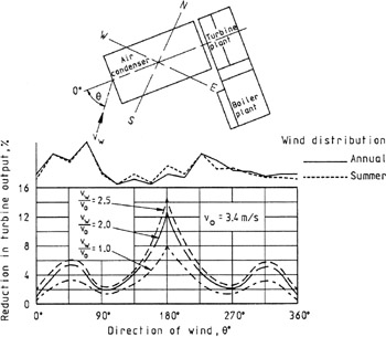 9.3: Effect of Wind on Air-Cooled Heat Exchangers | GlobalSpec