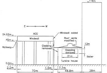 9.3: Effect of Wind on Air-Cooled Heat Exchangers | GlobalSpec