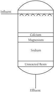 Regeneration and Co-Current/Countercurrent Systems | GlobalSpec