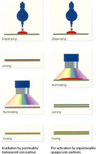 Color Plates | GlobalSpec