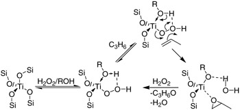 2.6: Hydrogen Peroxide Route to Propylene Oxide | Engineering360
