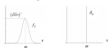 Chapter 2: Gaussian Vectors | GlobalSpec