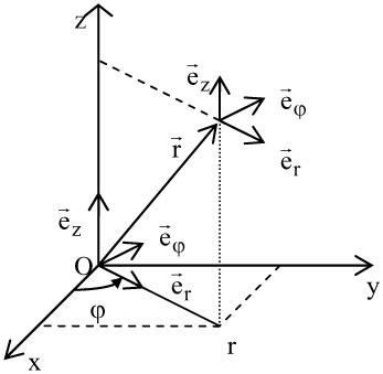 Chapter 5: Basic Solutions to the Equations of Linear Propagation in ...
