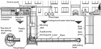 Chapter 2: Techniques and Theory of Operation for the Installation of ...