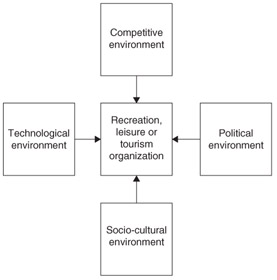 Part Four: The External Operating Environment | GlobalSpec