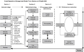Section Two: Detailed Planning | GlobalSpec